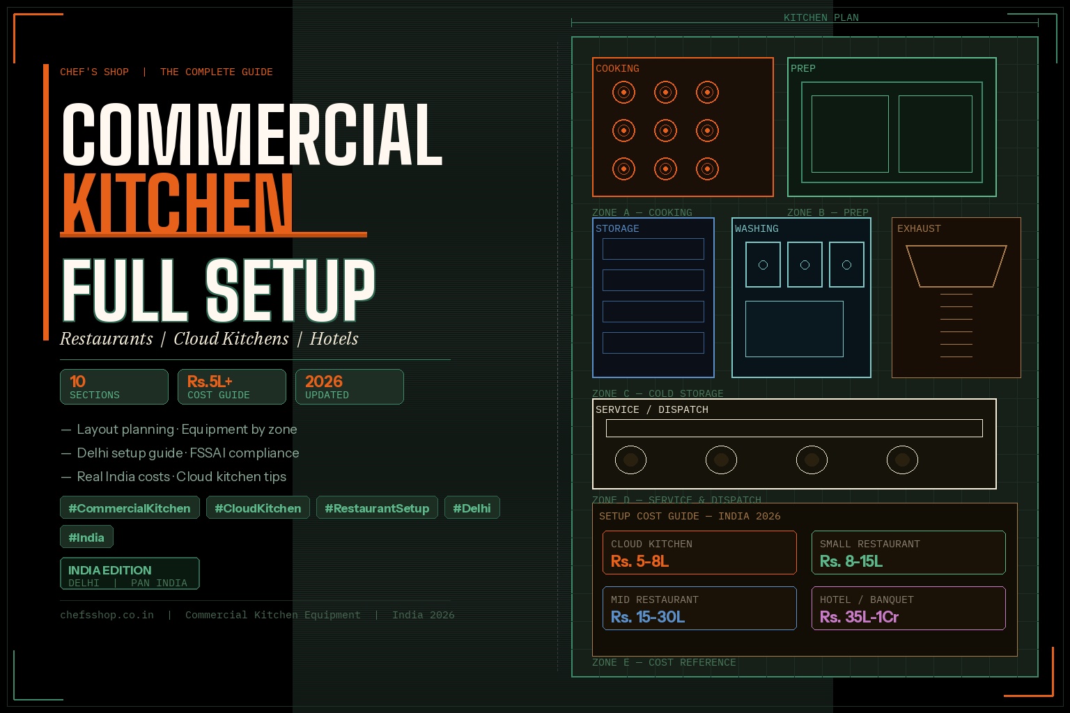 Commercial Kitchen Full Setup: Complete Guide for Restaurants, Cloud ...